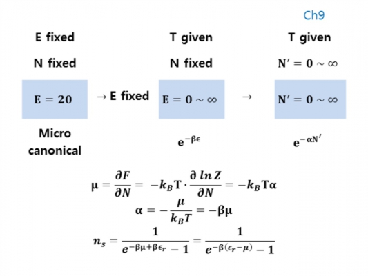 14. BE and FD statistics 학습 1